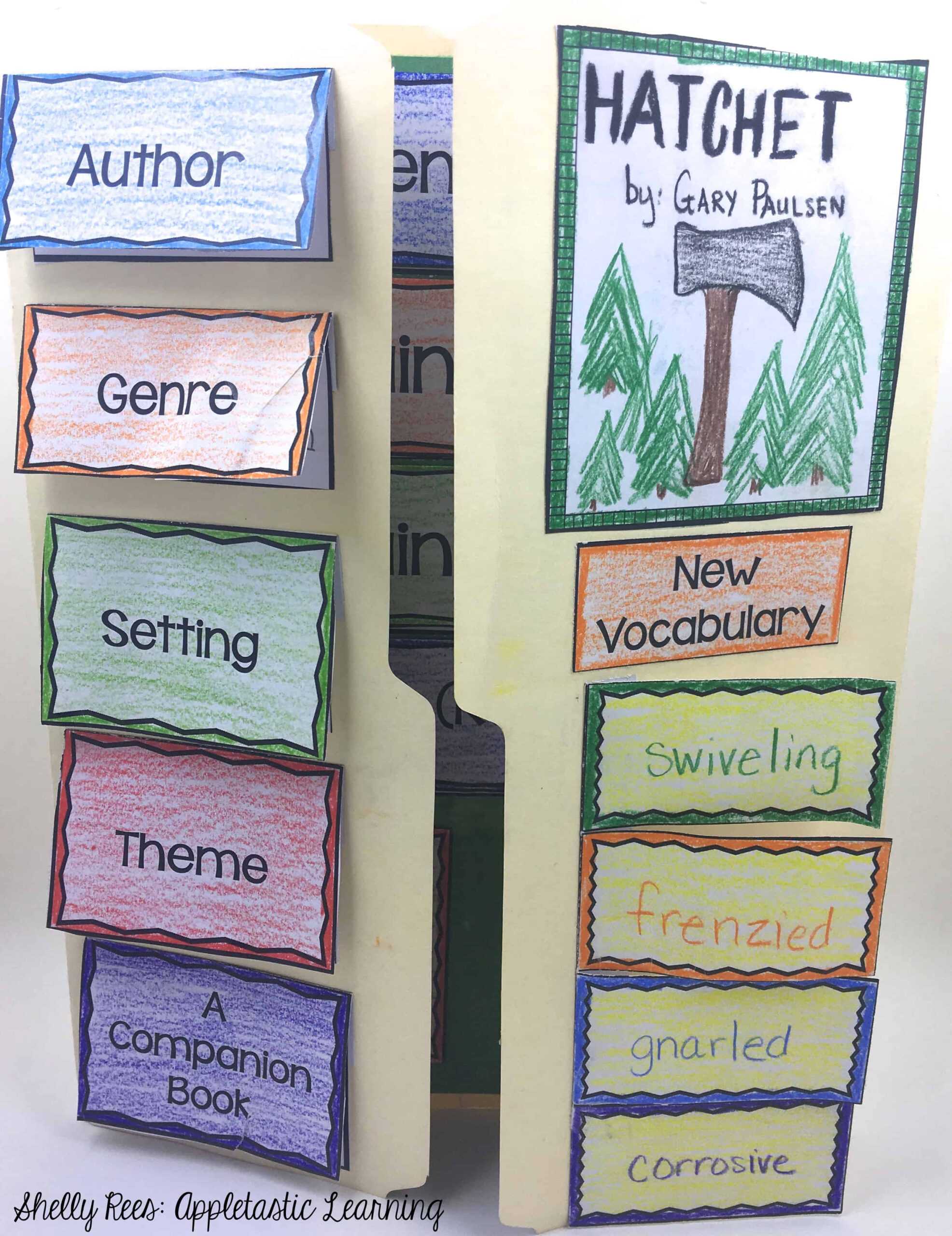 Mobile Book Report Template New Creative Template Ideas