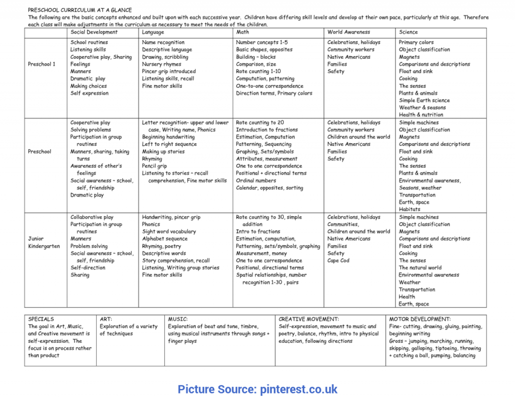 Blank Curriculum Map Template Sample Design Templates