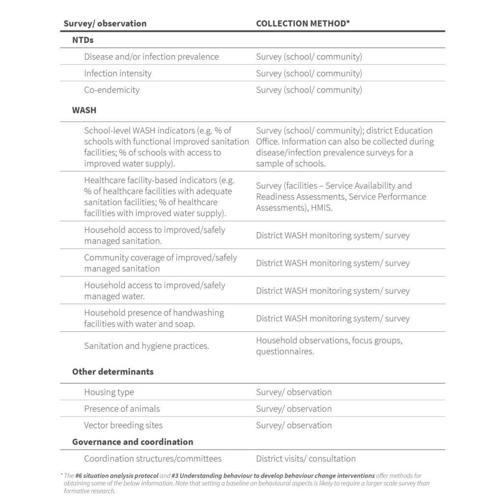 implementing-and-monitoring-oms-wash-throughout-monitoring-and