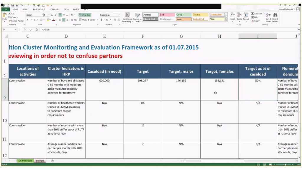 Monitoring And Evaluation Report Template Sample Design Templates
