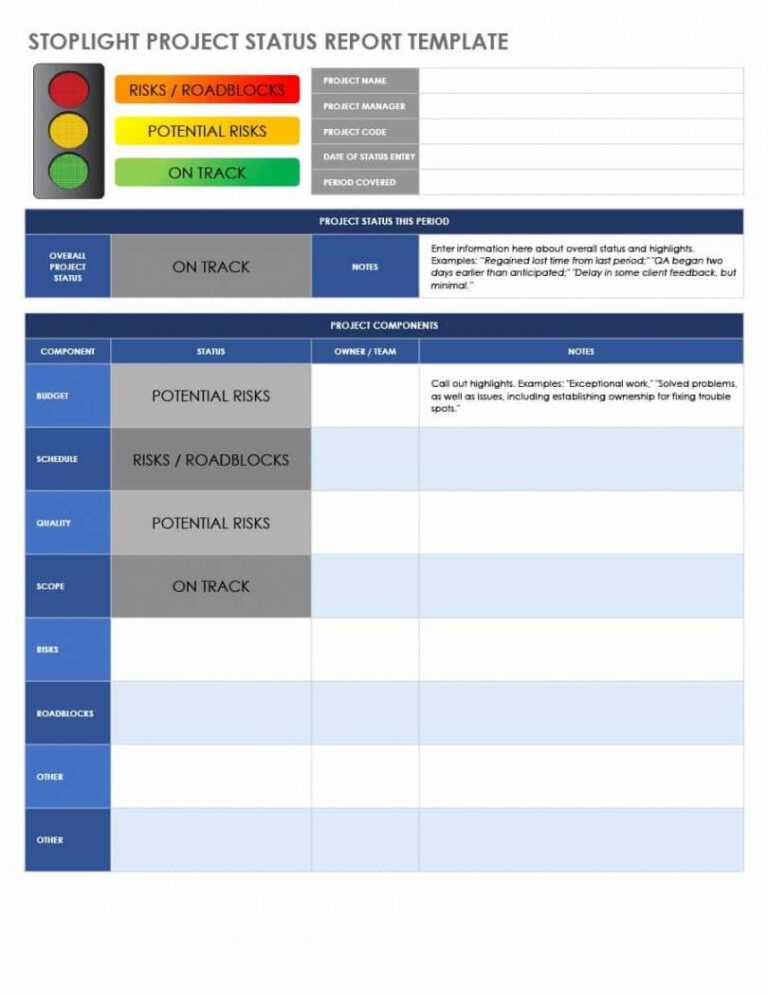 Project Weekly Status Report Template Ppt - Sample Design Templates